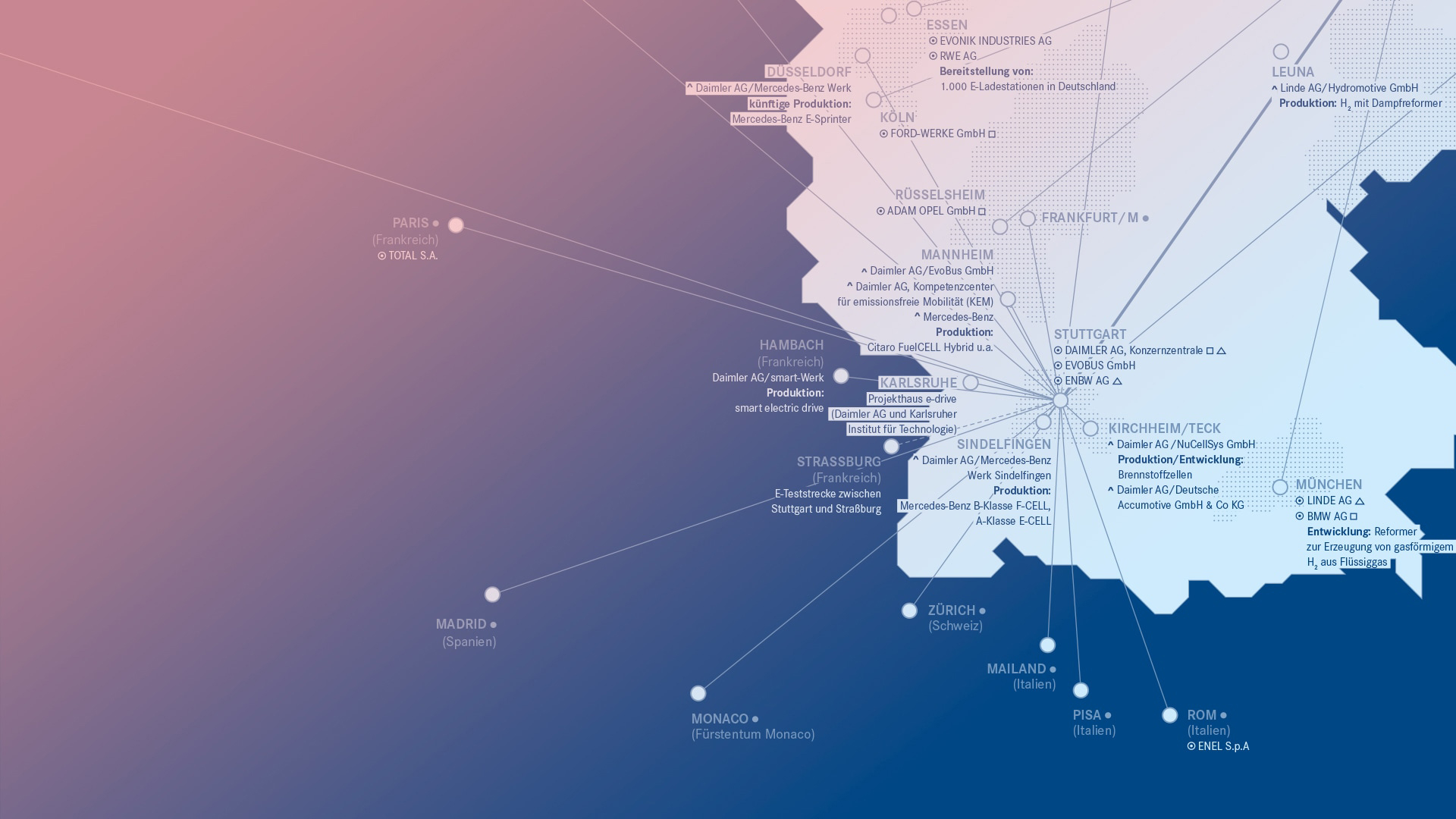 Data Mapping - design hoch drei // Agentur // Stuttgart
